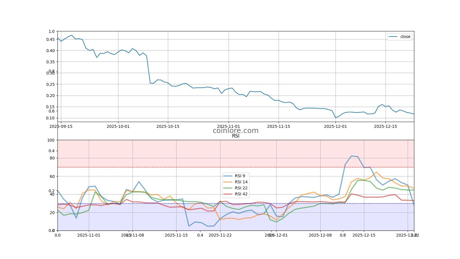 Core RSI indicator