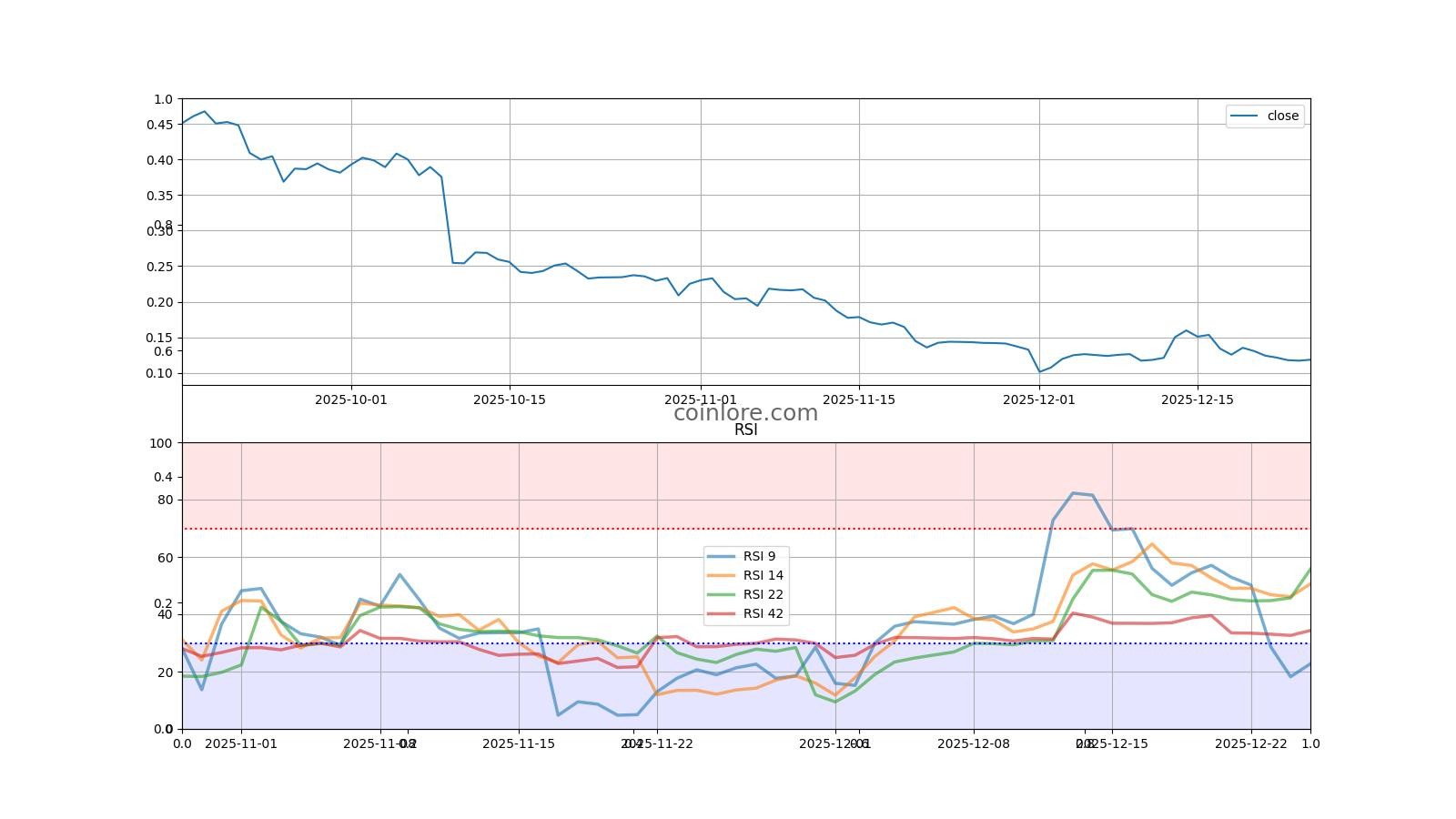 Core RSI indicator