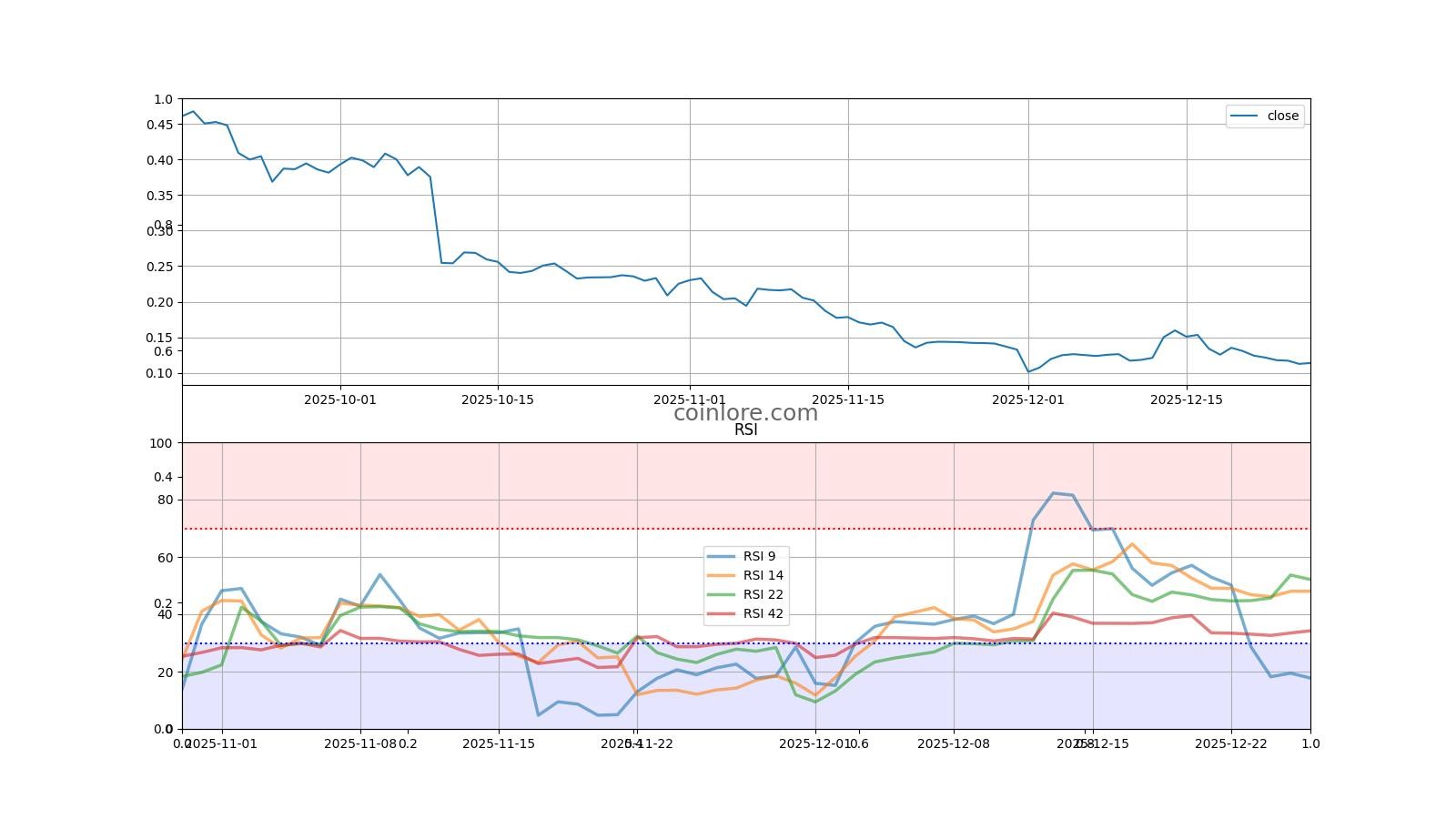 Core RSI indicator