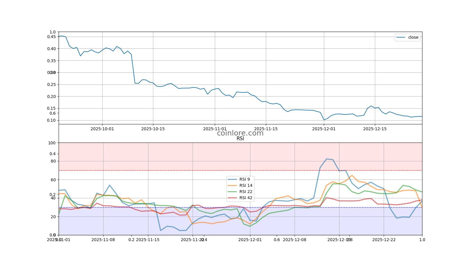 Core RSI indicator