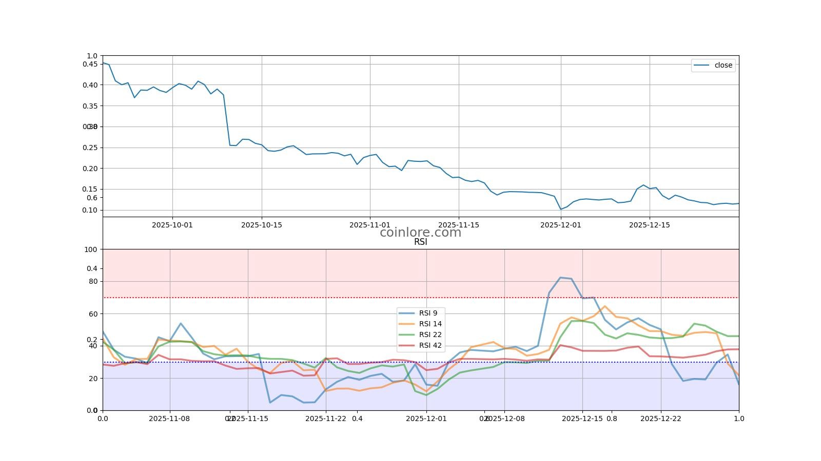 Core RSI indicator