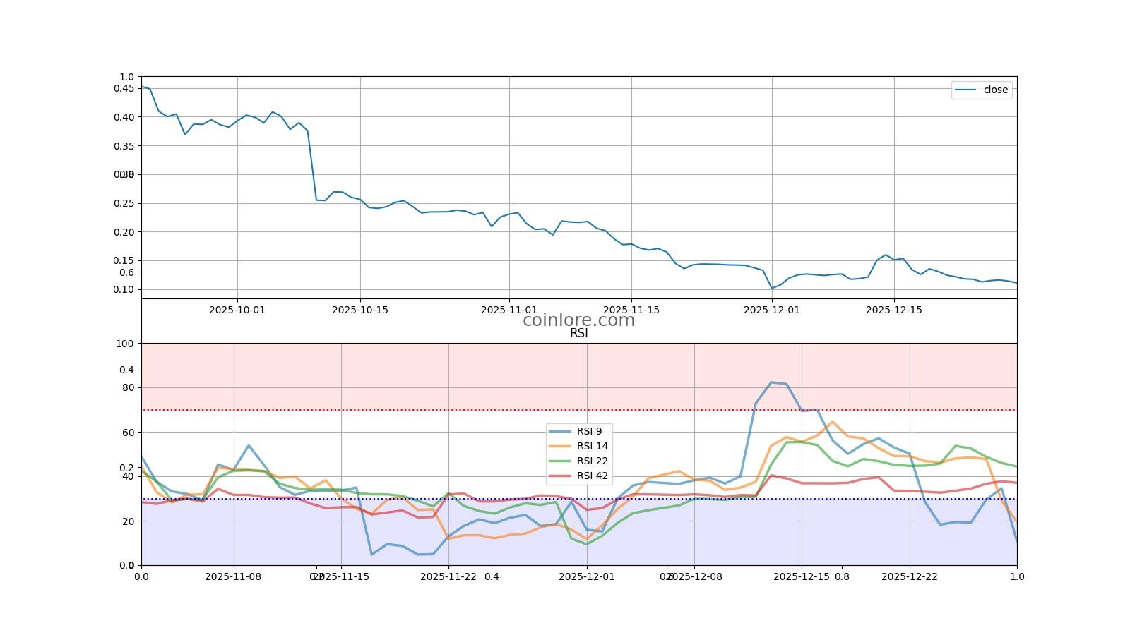 Core RSI indicator