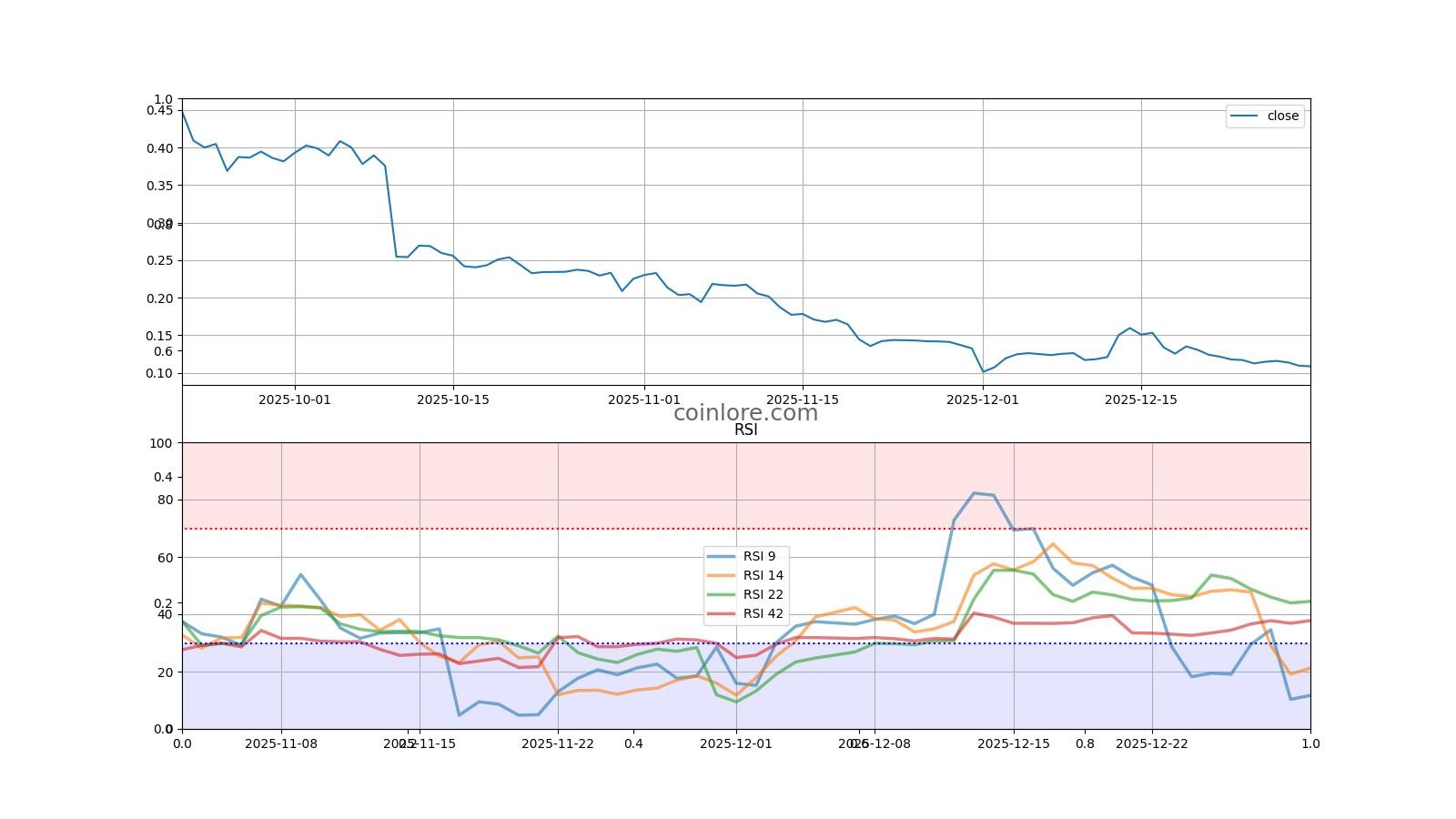 Core RSI indicator