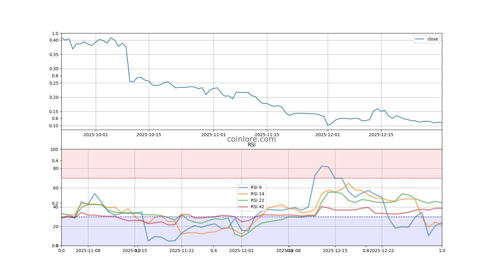 Core RSI indicator