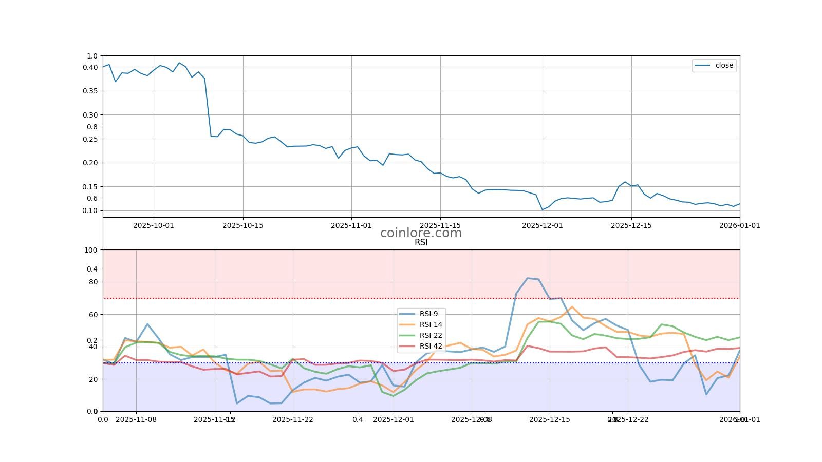 Core RSI indicator