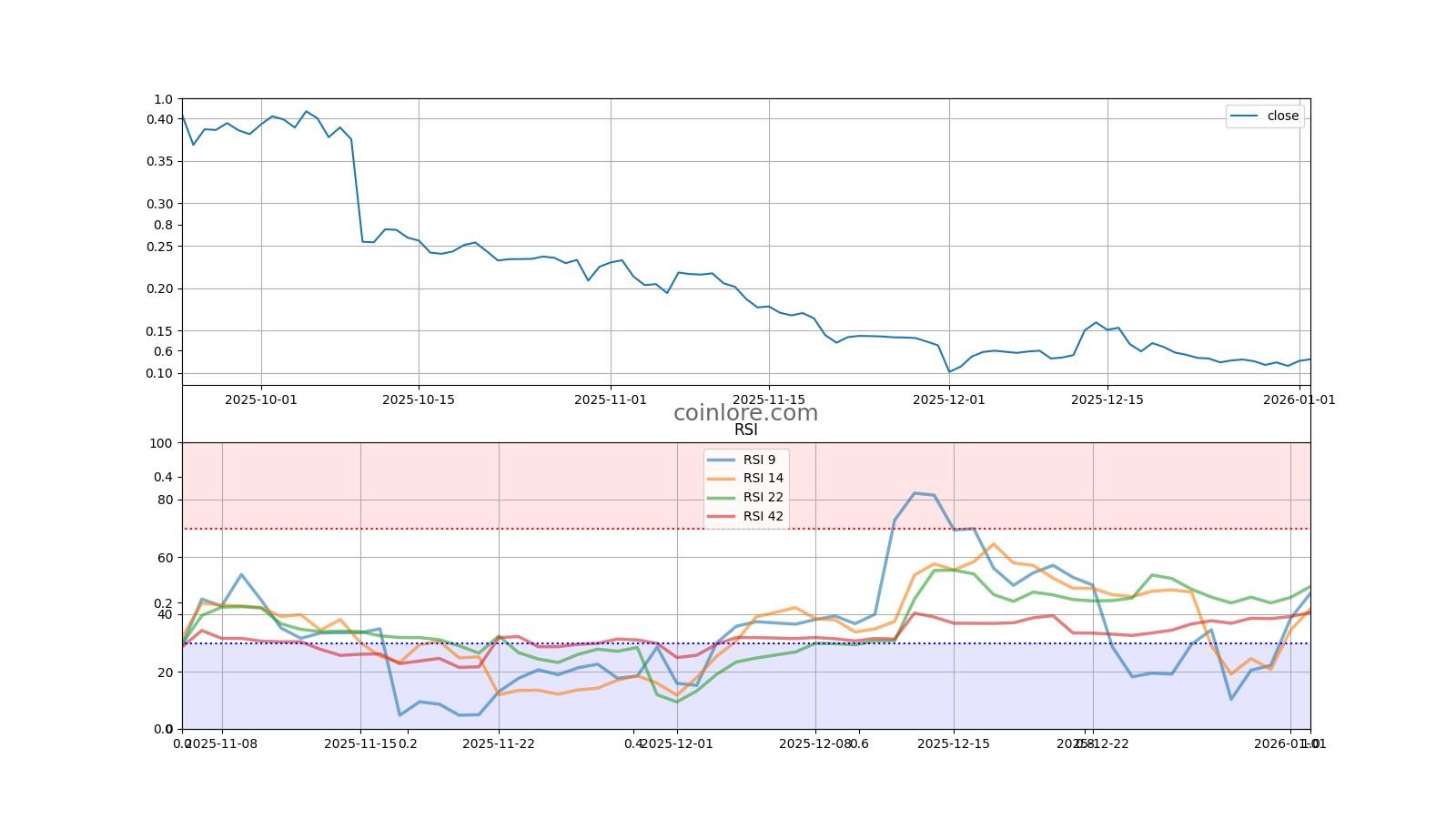 Core RSI indicator