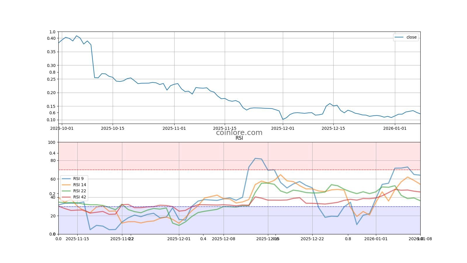 Core RSI indicator