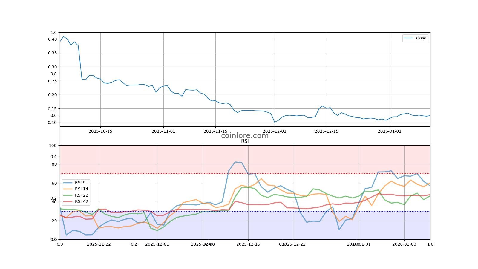 Core RSI indicator