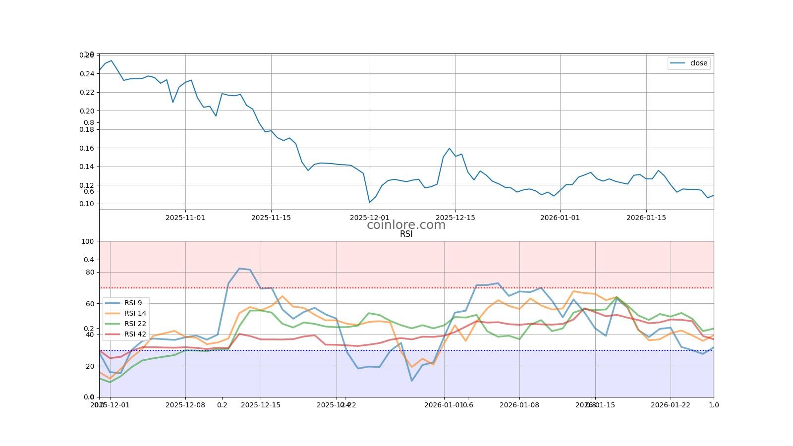 Core RSI indicator
