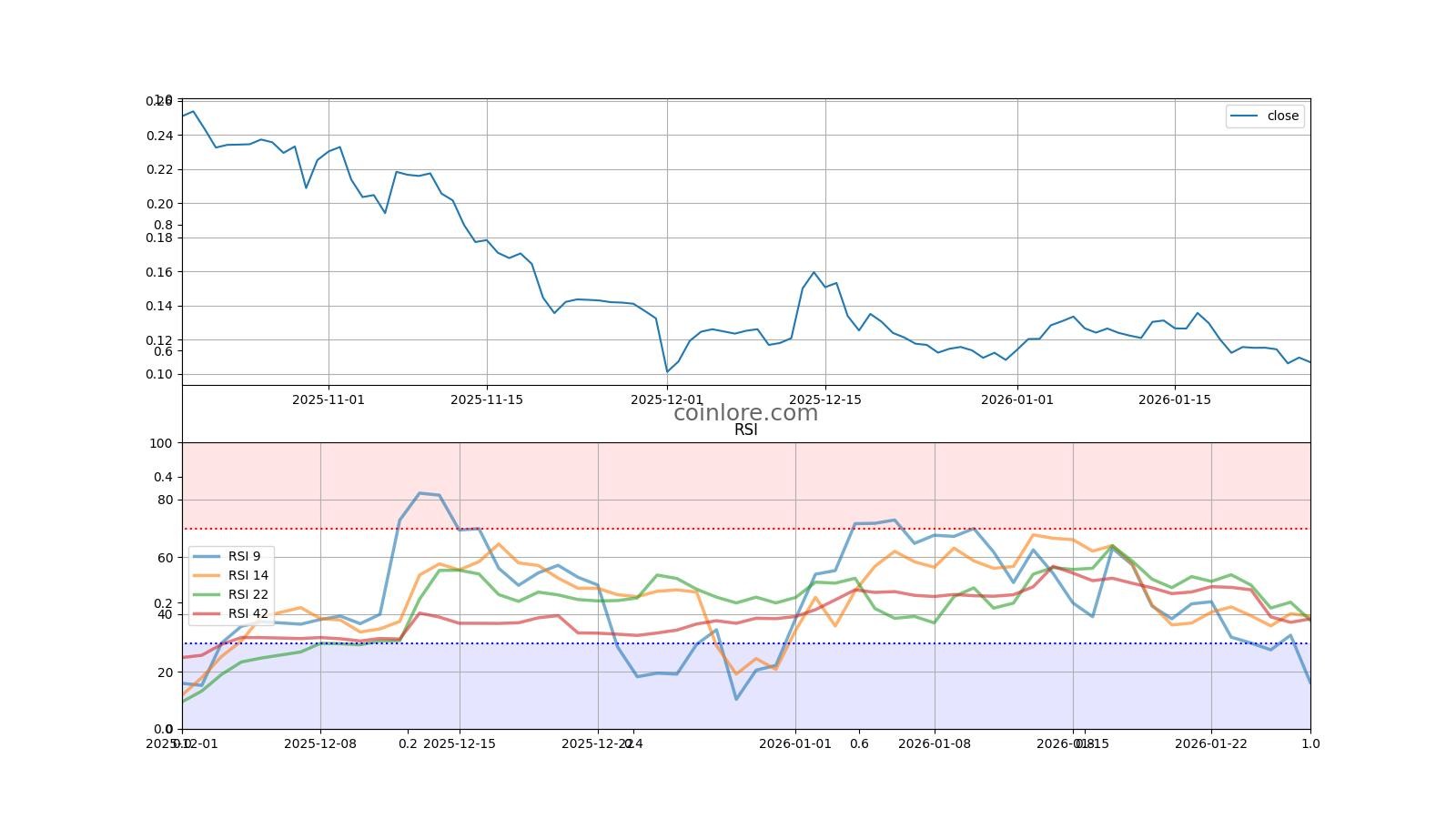 Core RSI indicator