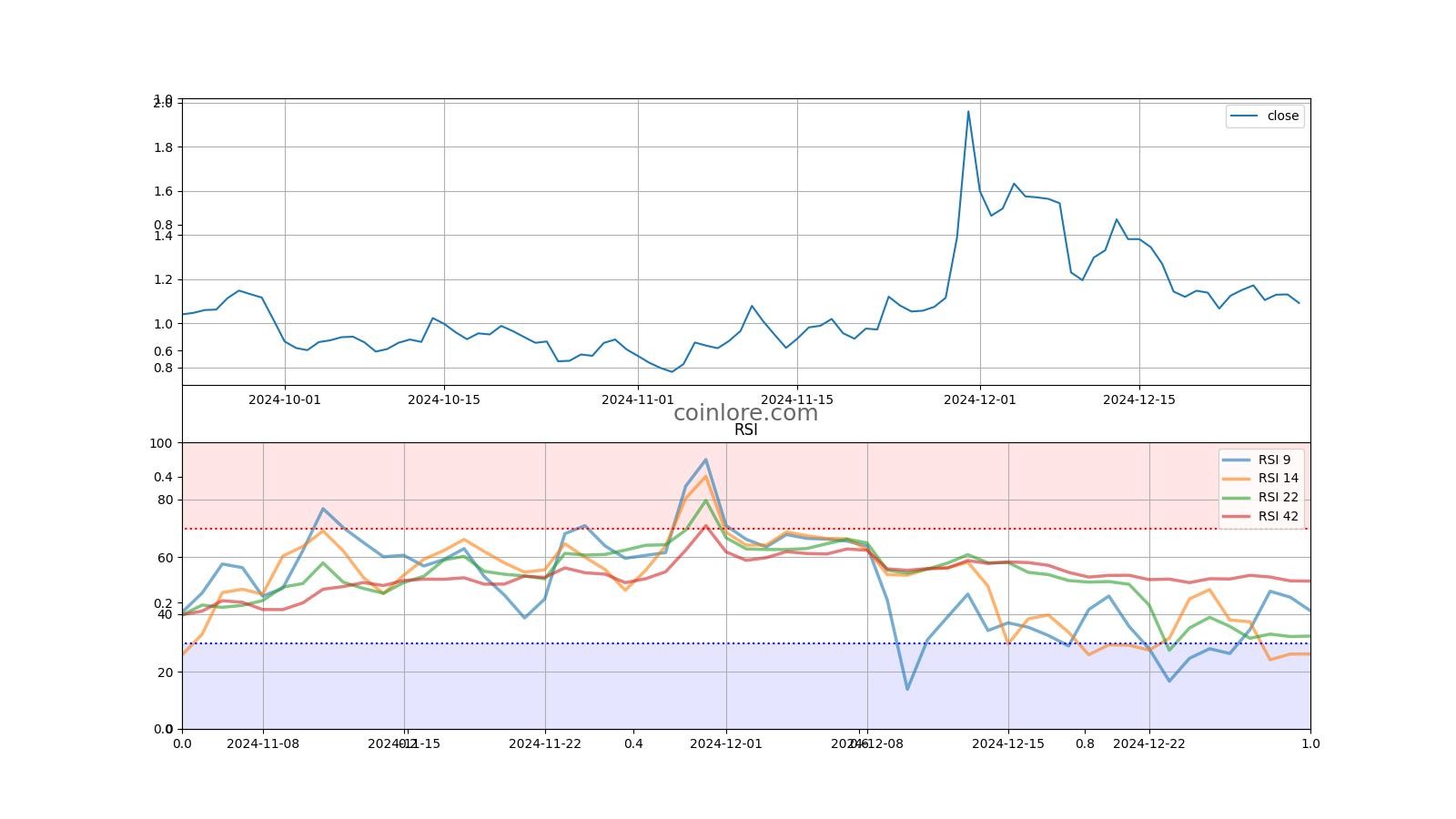 Core RSI indicator