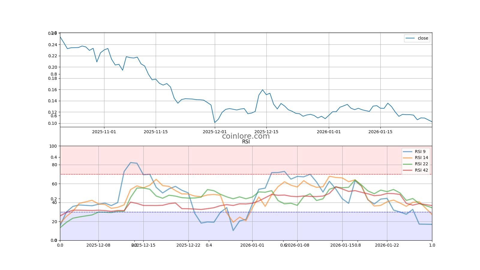 Core RSI indicator