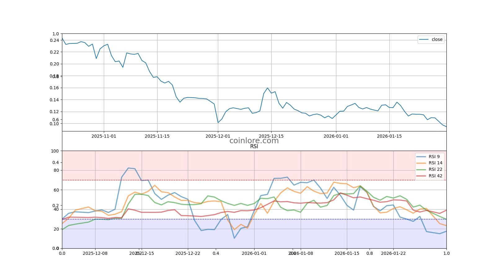 Core RSI indicator