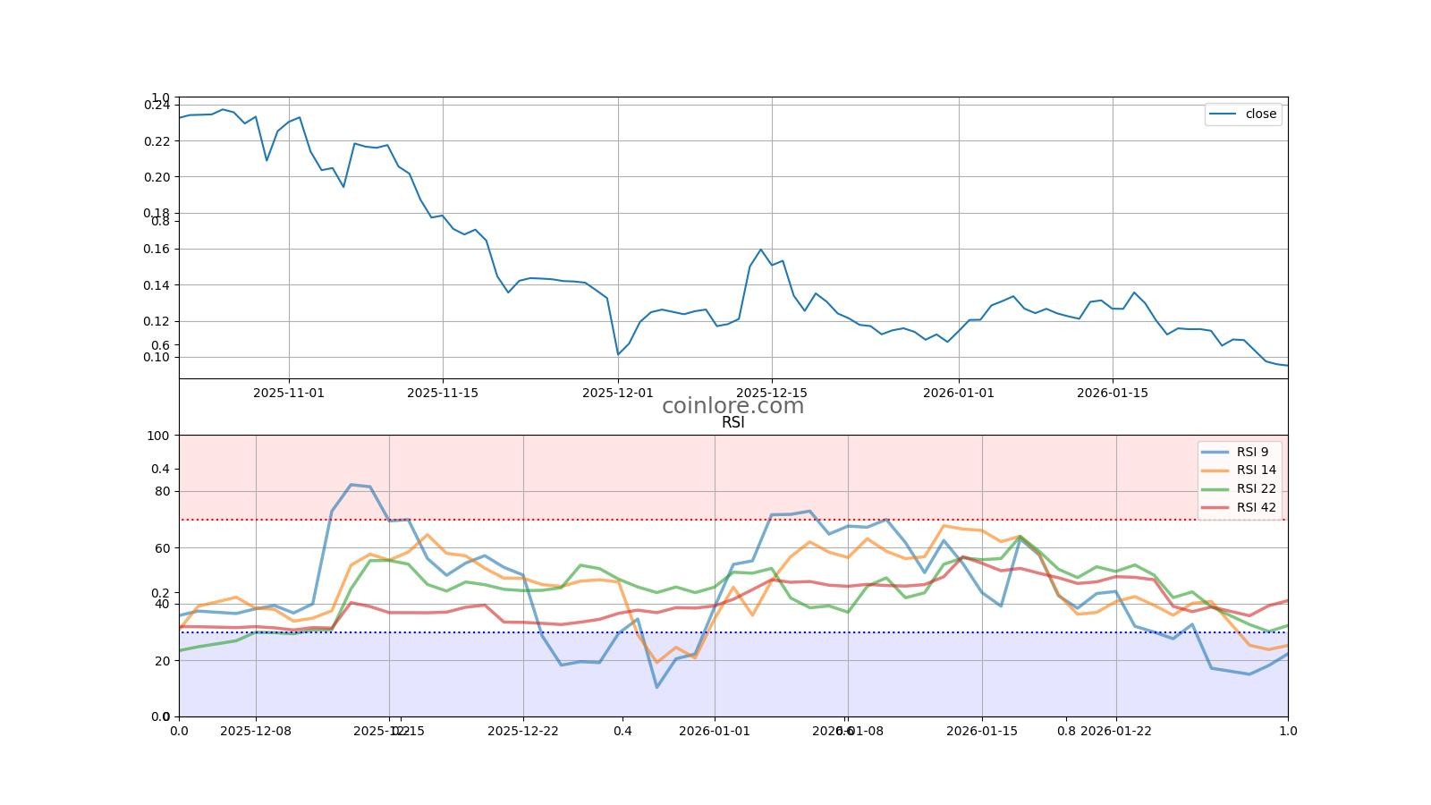 Core RSI indicator