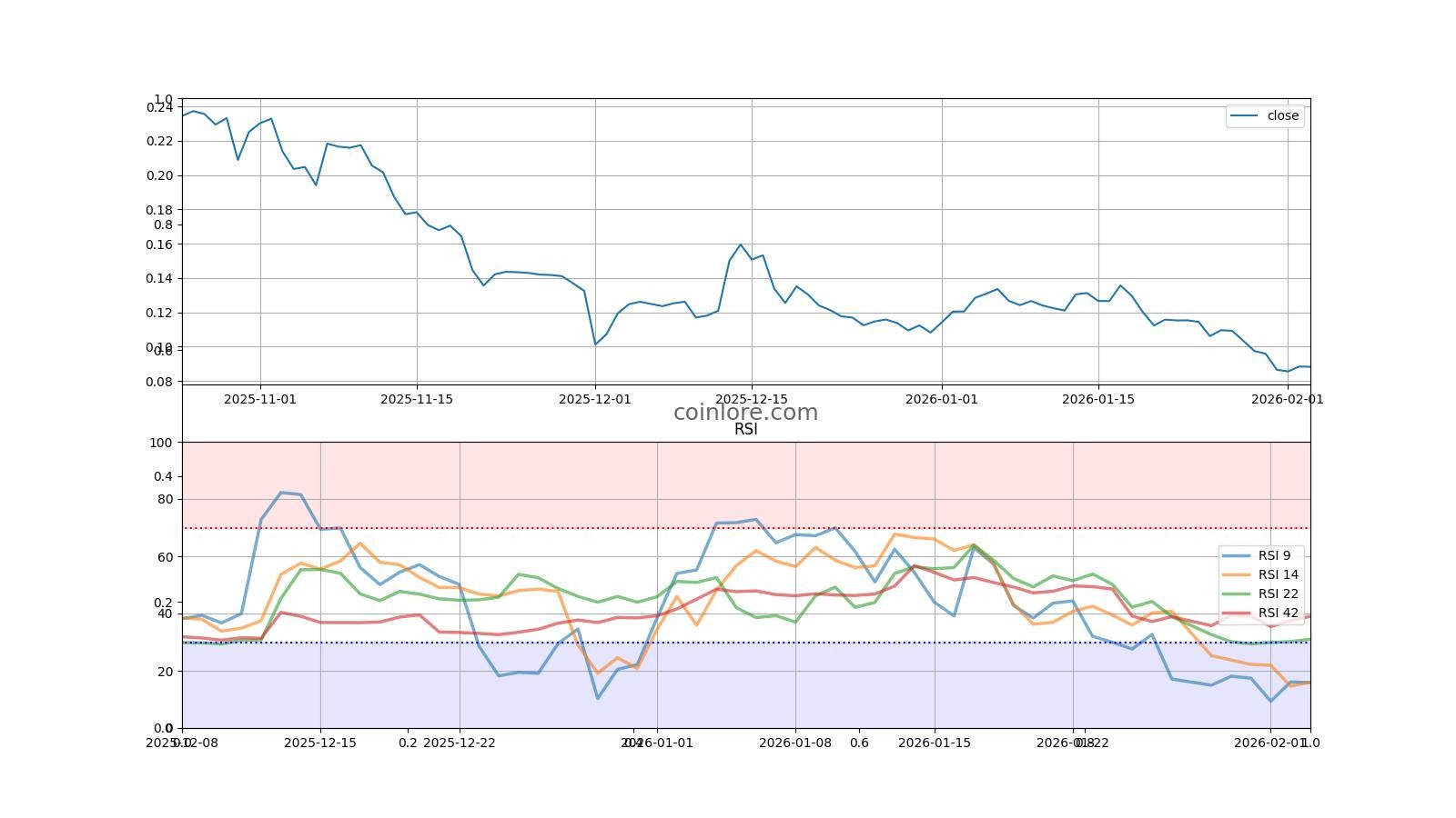 Core RSI indicator