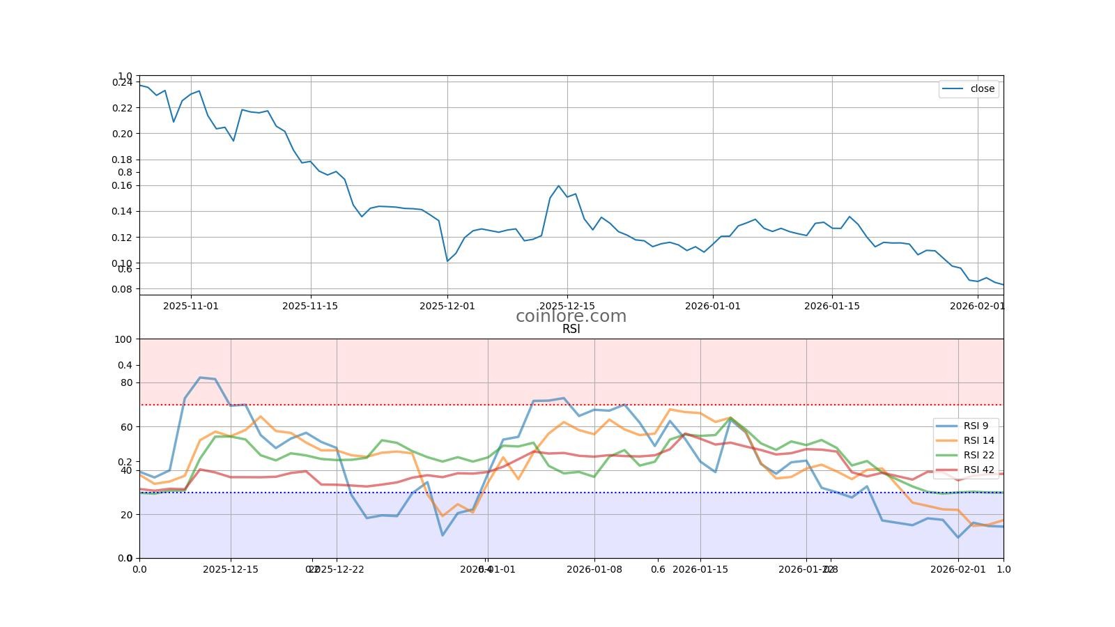 Core RSI indicator