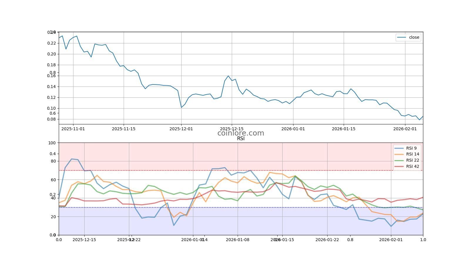 Core RSI indicator