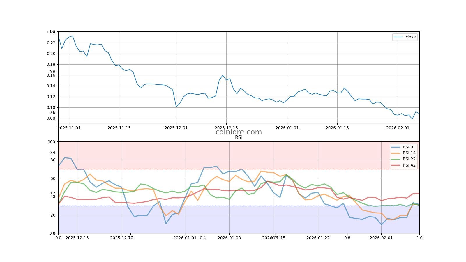 Core RSI indicator