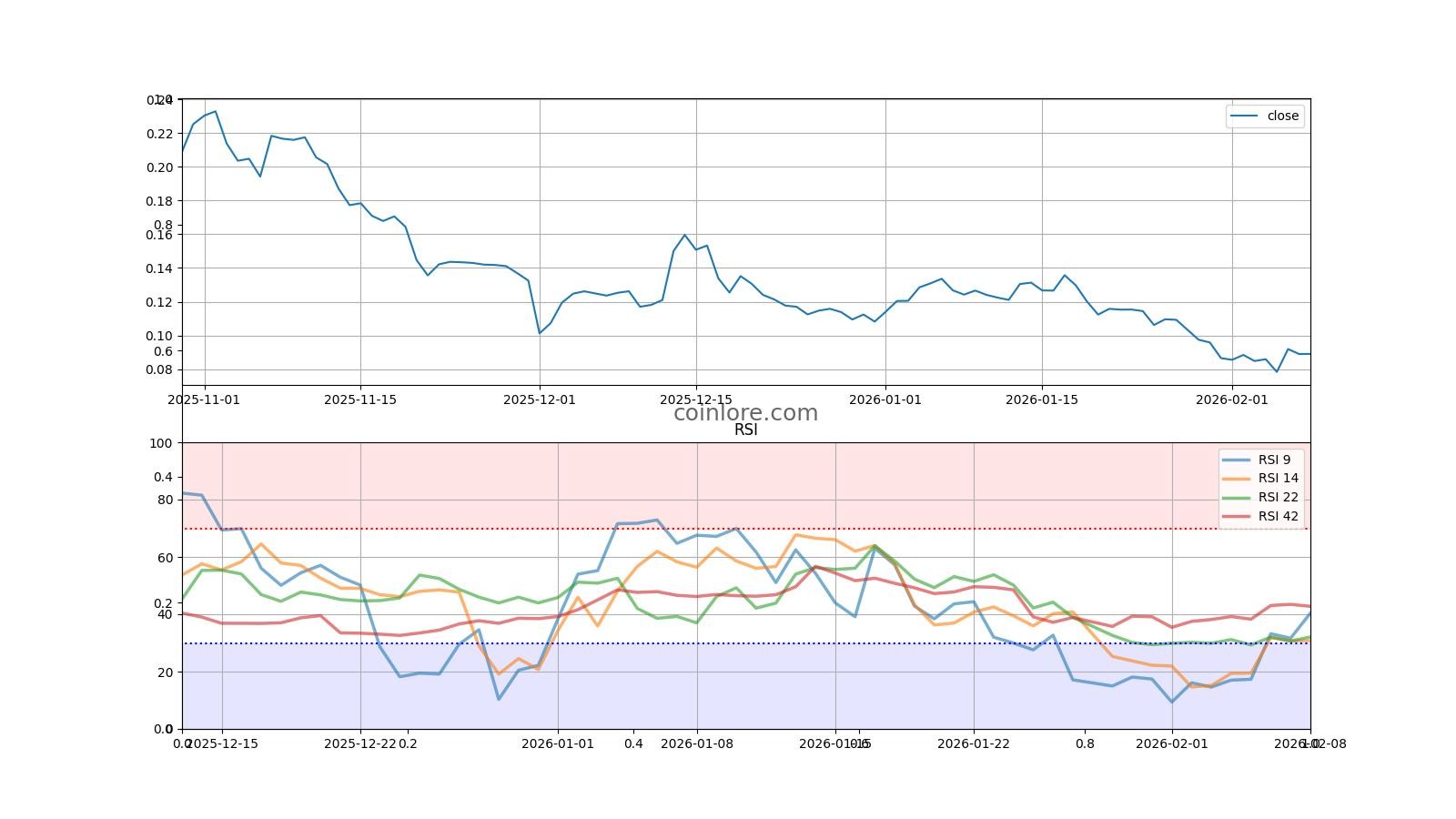 Core RSI indicator