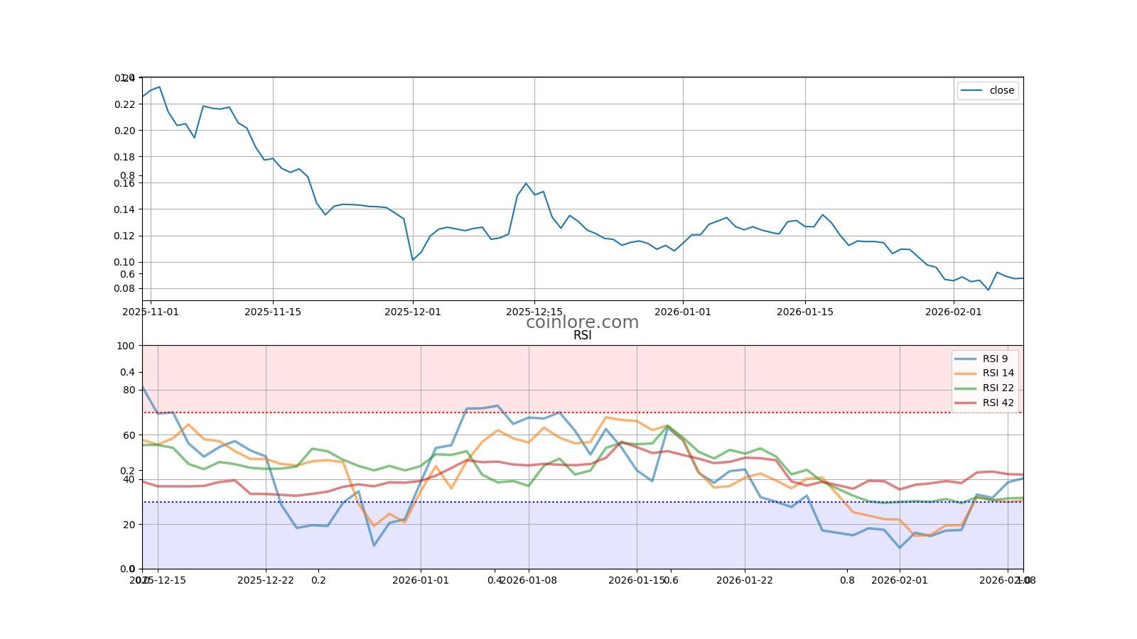 Core RSI indicator