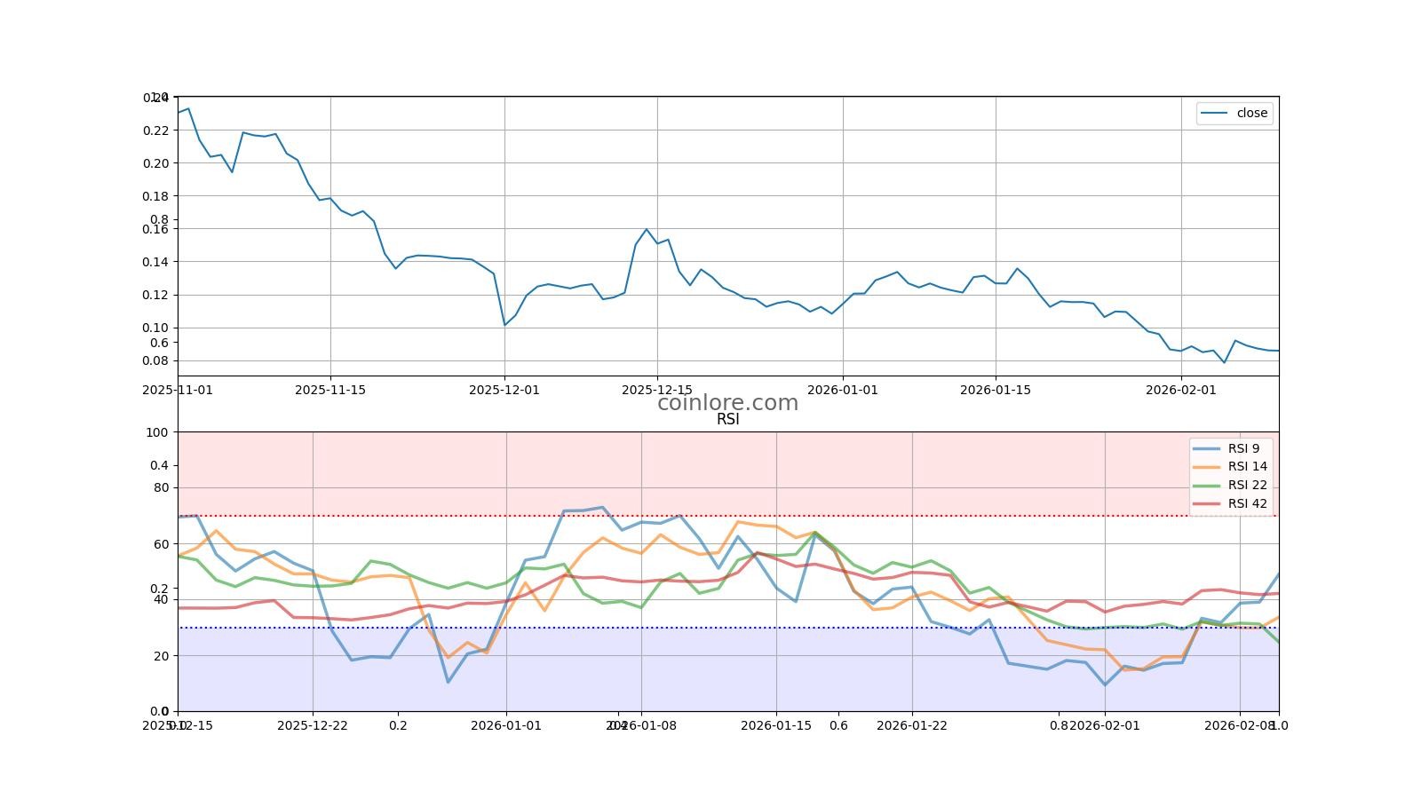 Core RSI indicator