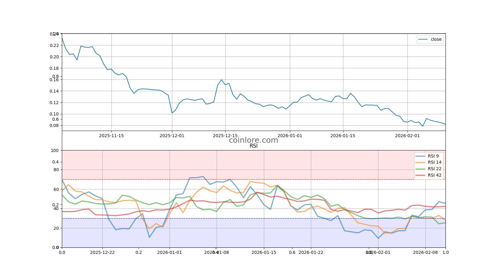 Core RSI indicator