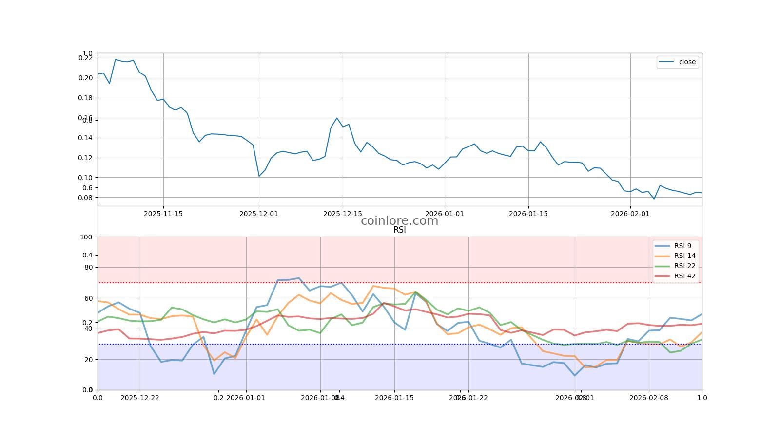 Core RSI indicator
