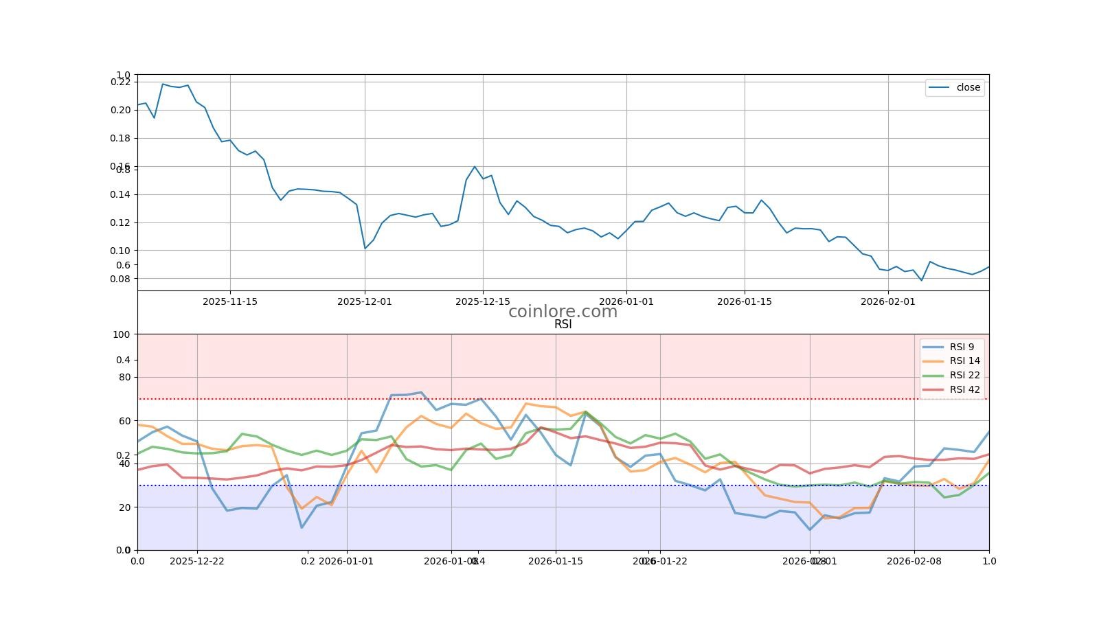 Core RSI indicator