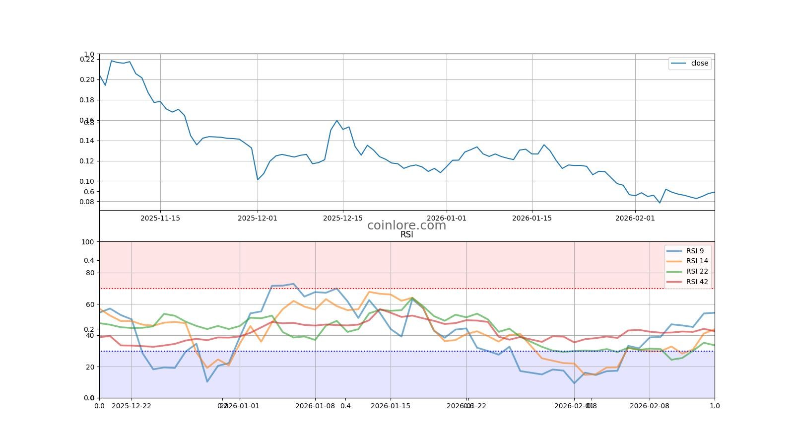 Core RSI indicator
