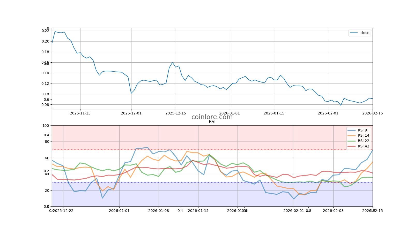 Core RSI indicator
