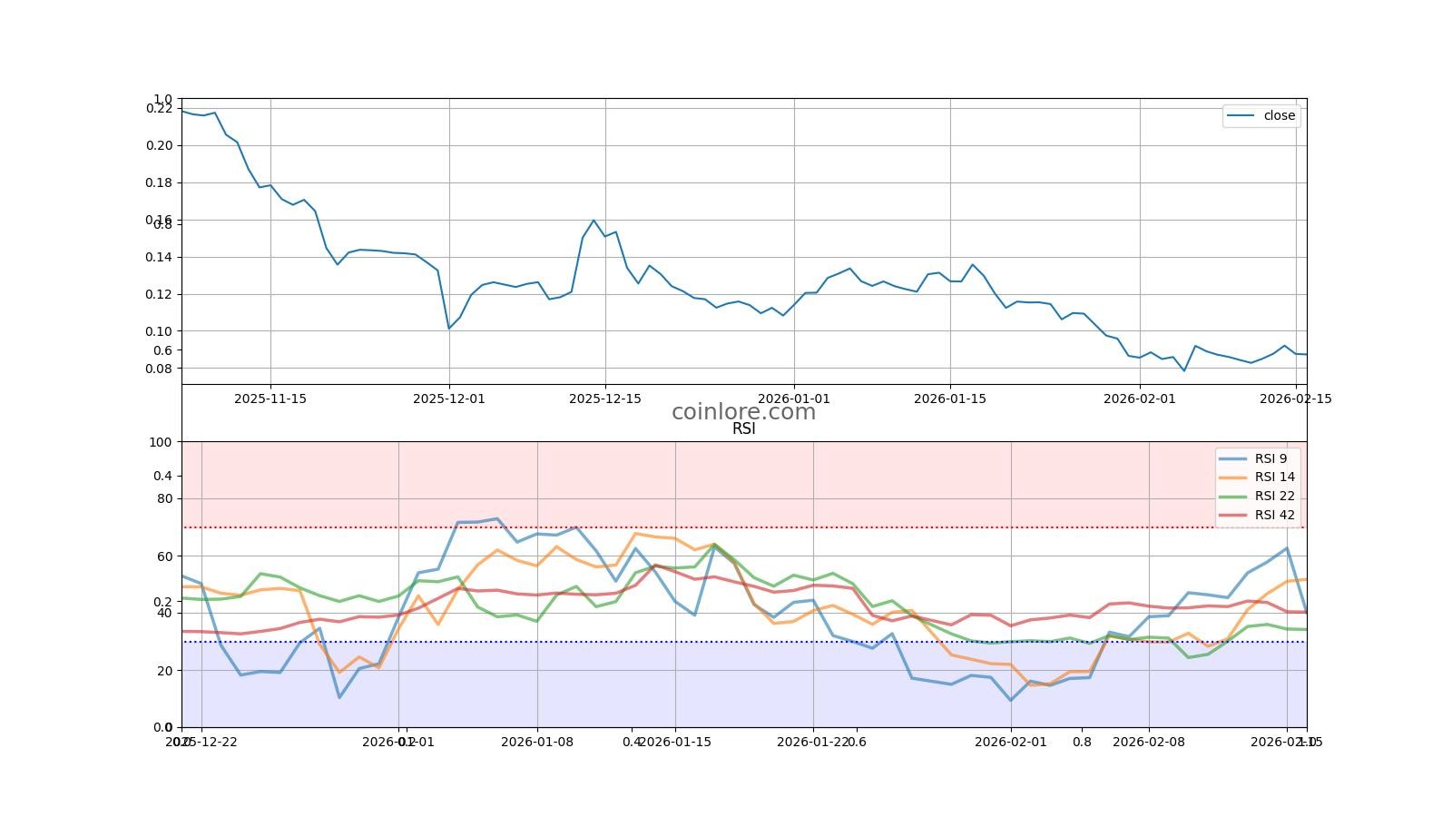 Core RSI indicator