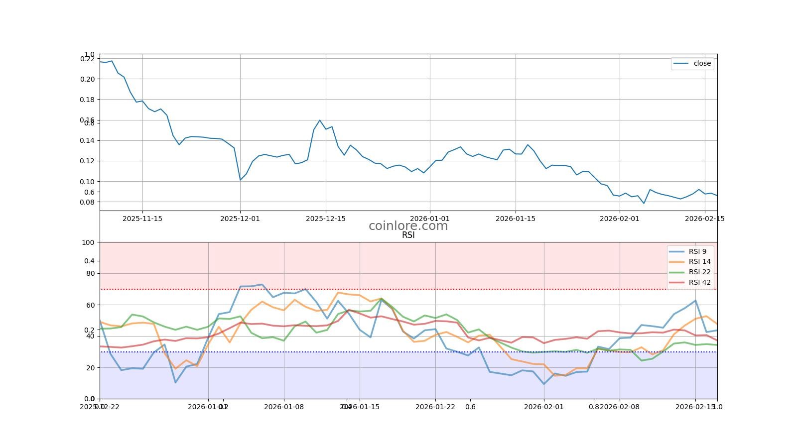 Core RSI indicator