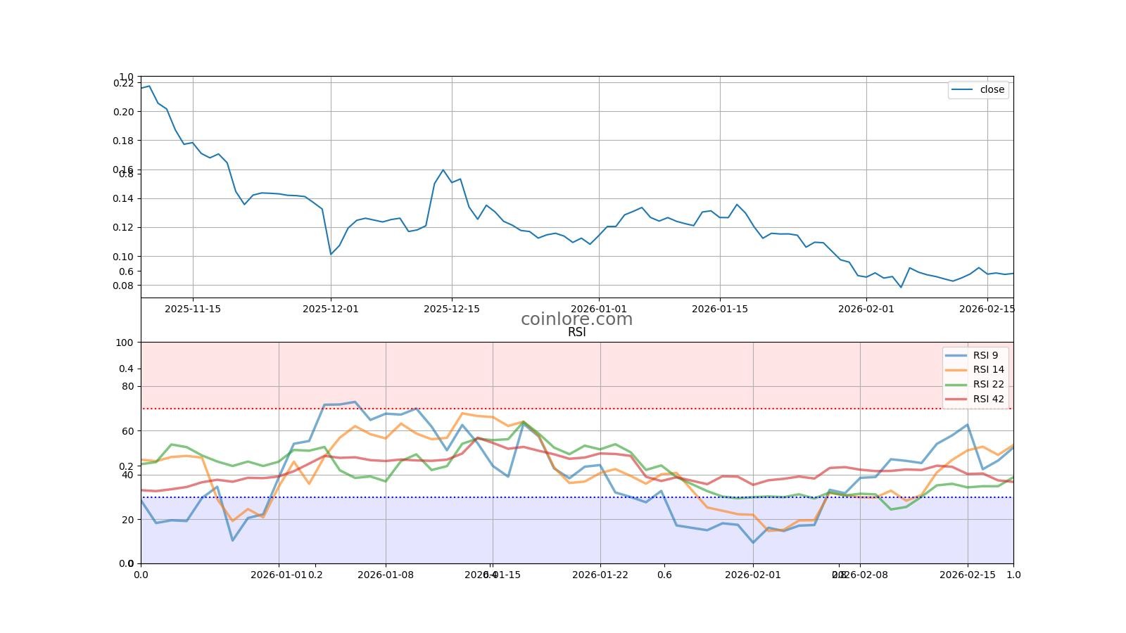 Core RSI indicator