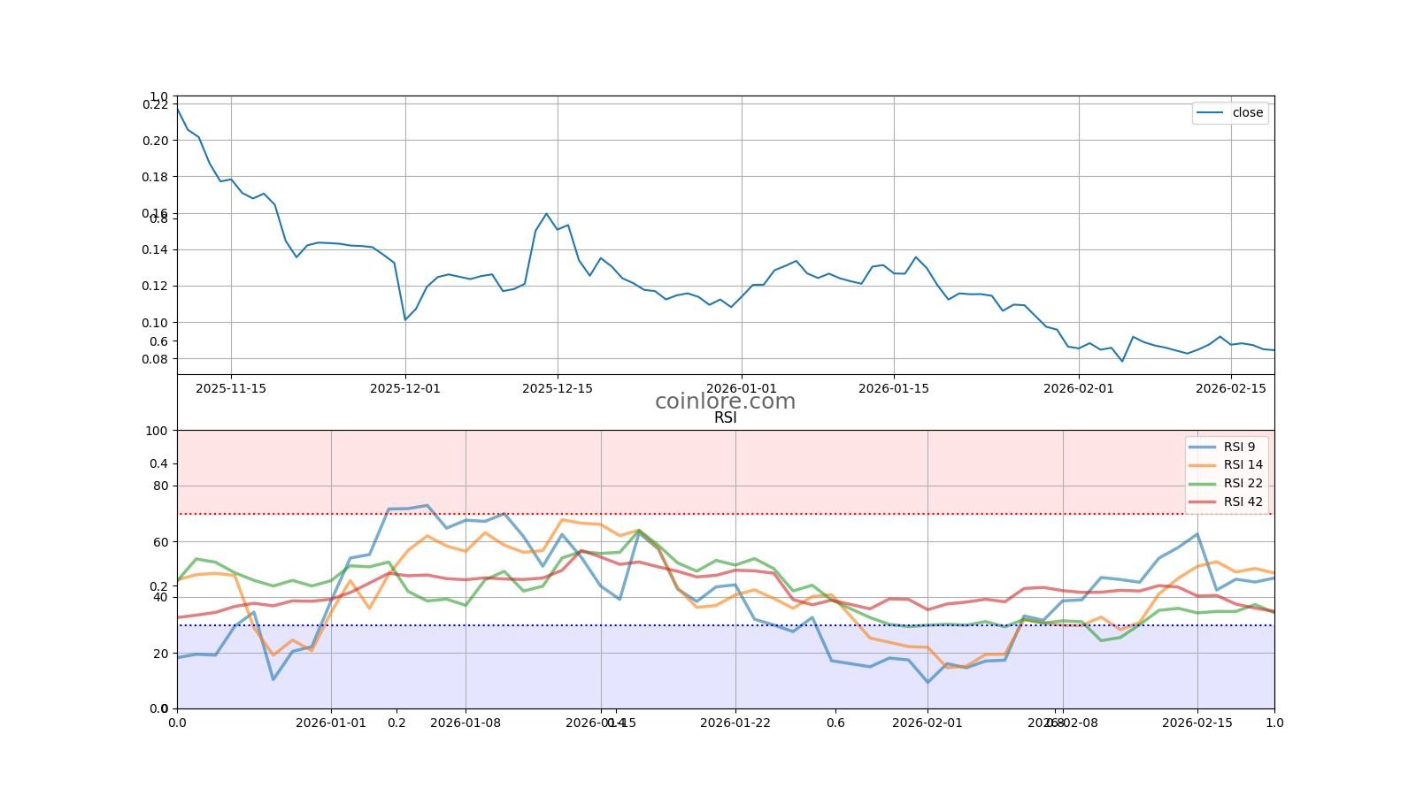 Core RSI indicator