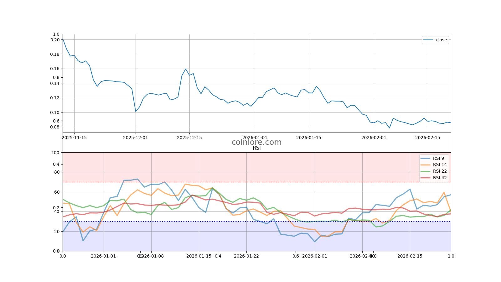 Core RSI indicator