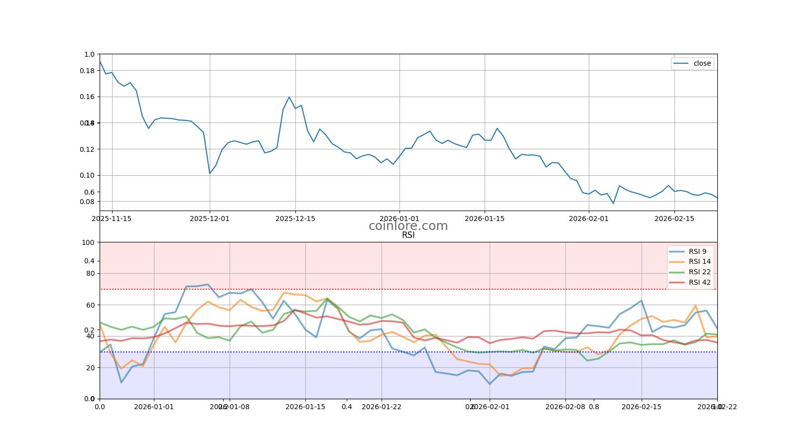 Core RSI indicator