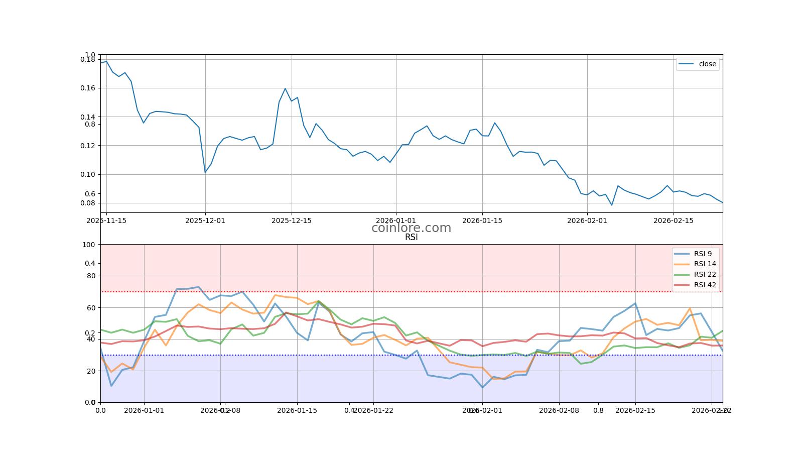 Core RSI indicator