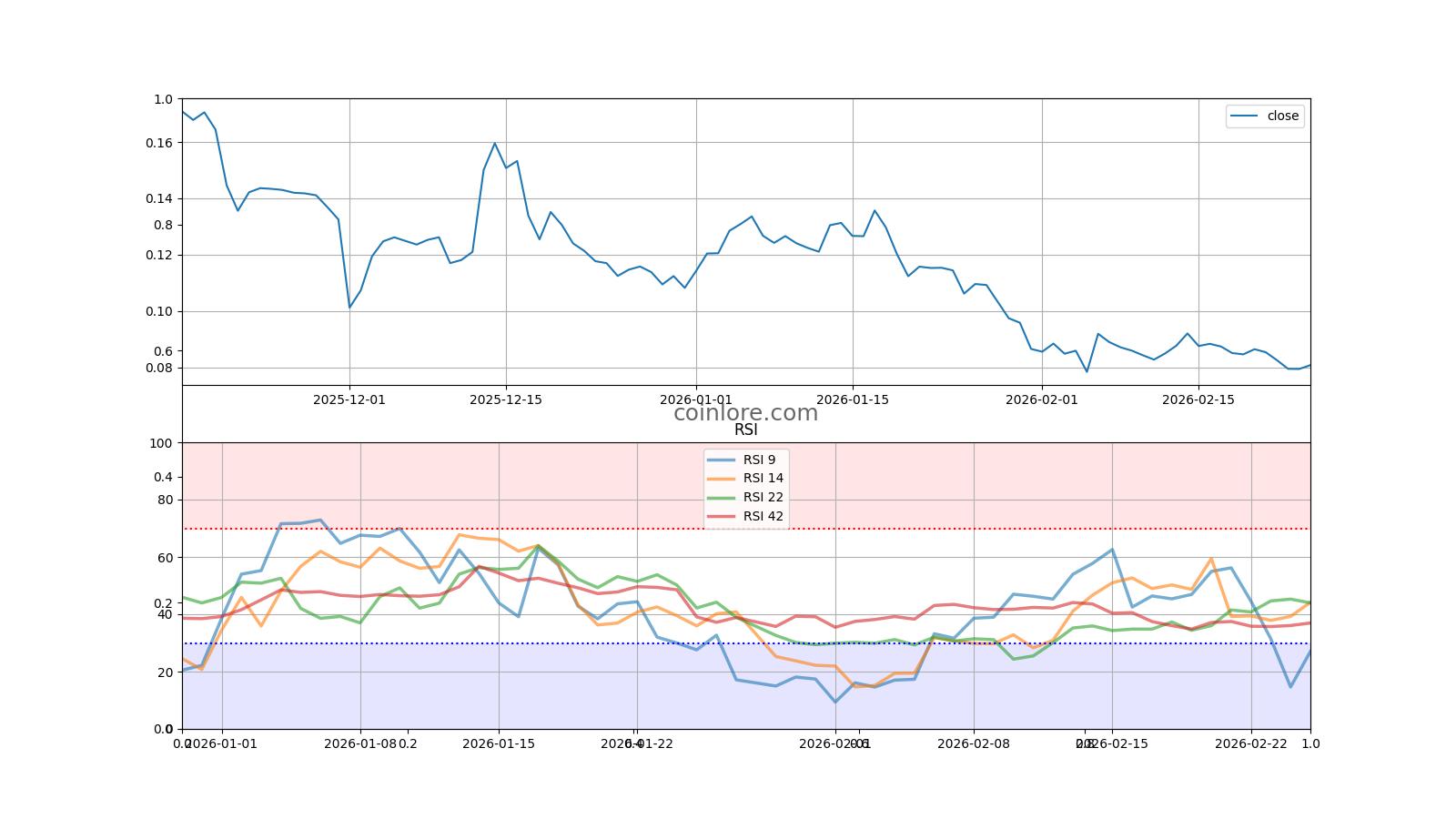 Core RSI indicator