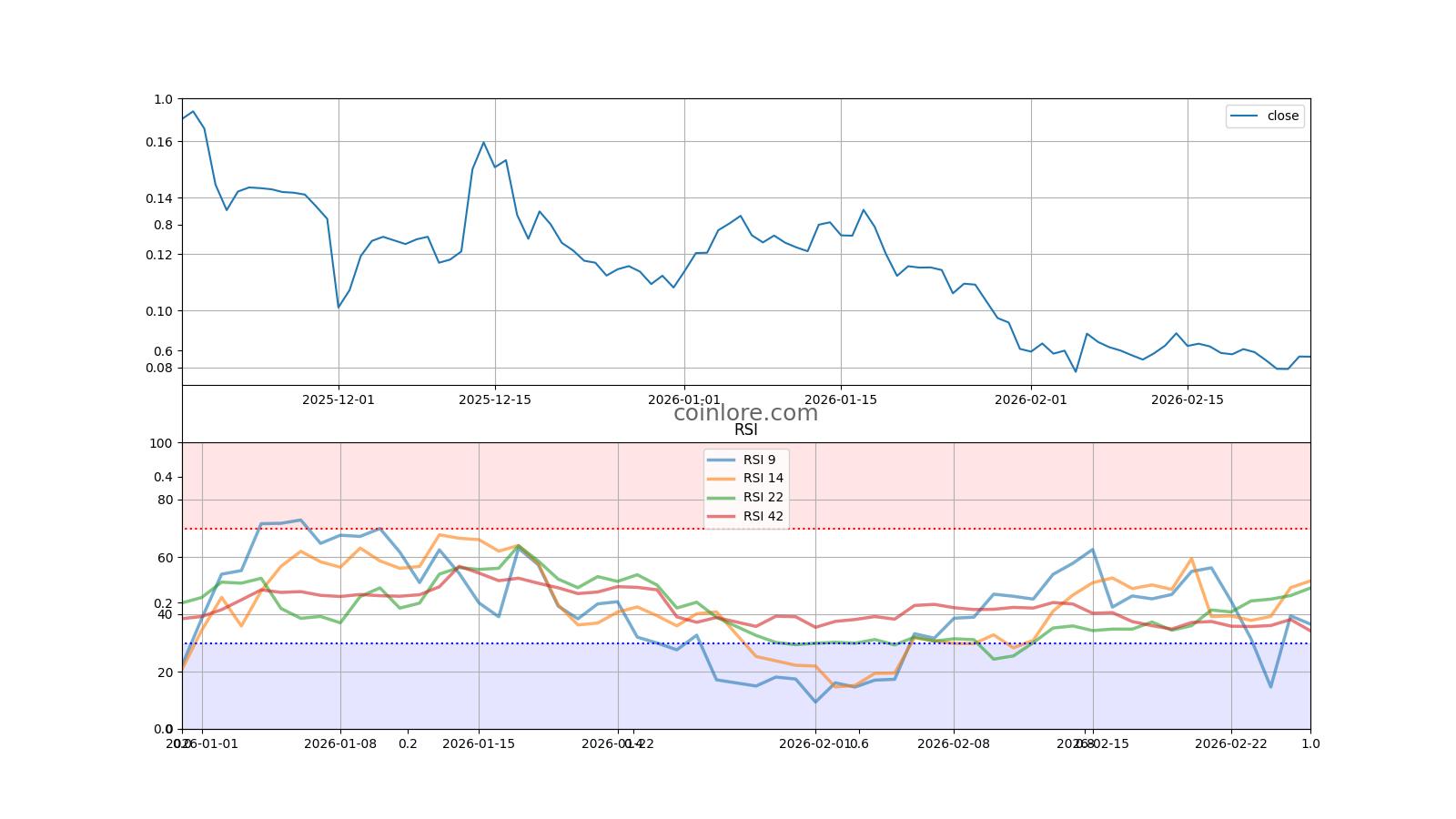 Core RSI indicator