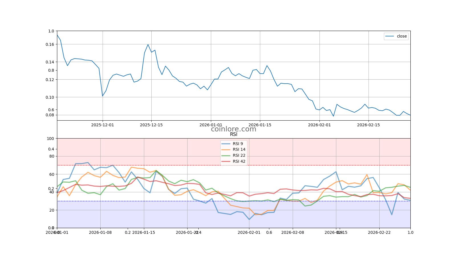Core RSI indicator