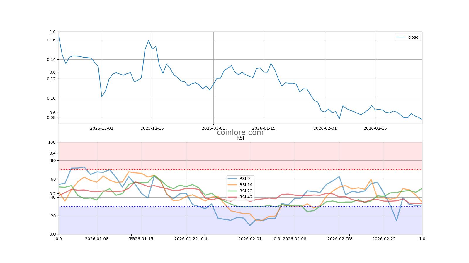 Core RSI indicator