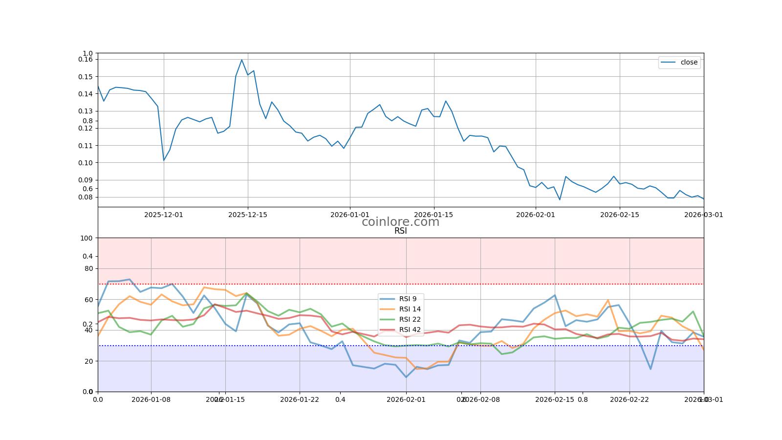 Core RSI indicator