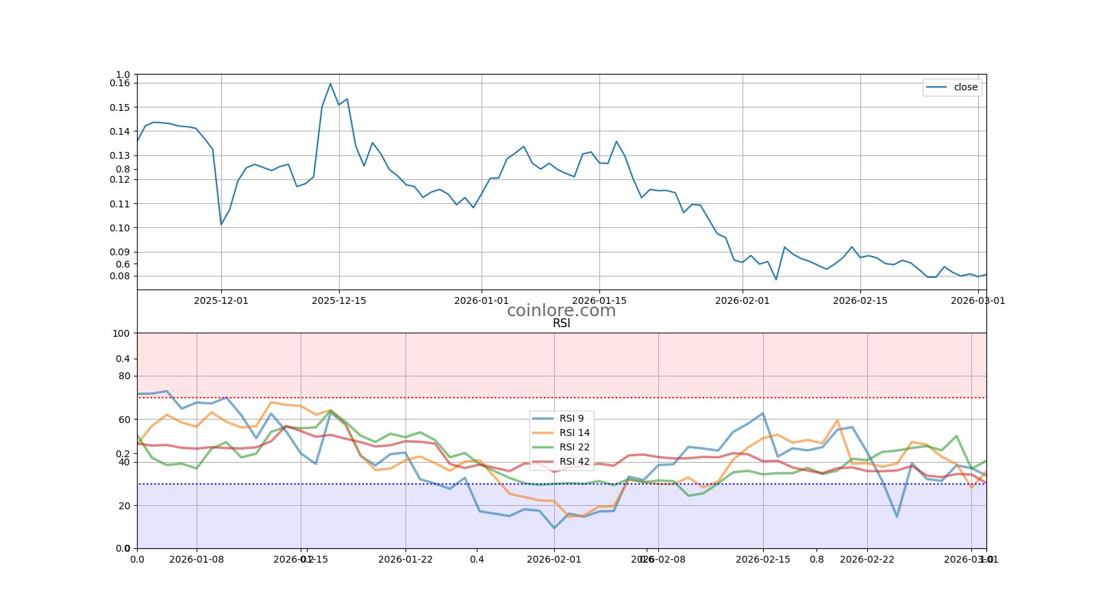 Core RSI indicator