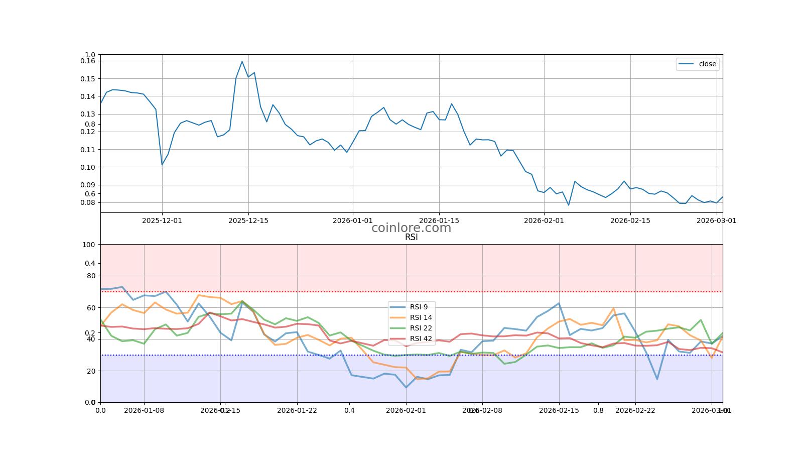 Core RSI indicator
