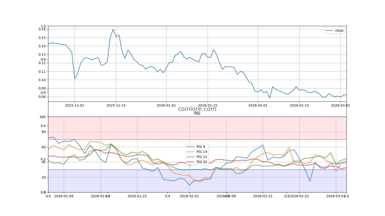 Core RSI indicator