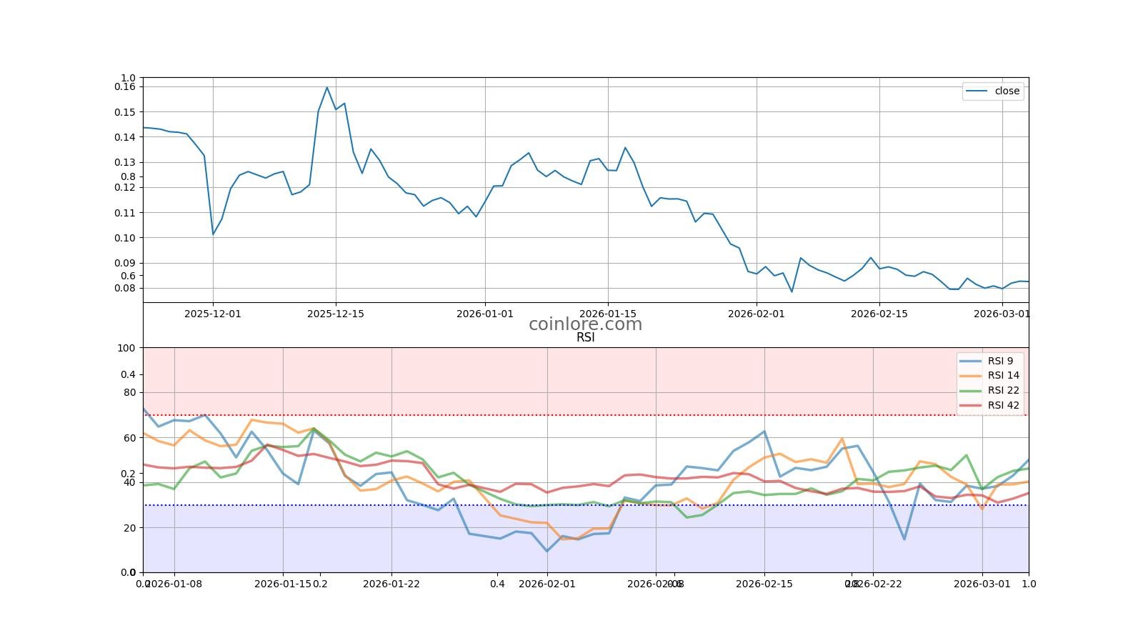 Core RSI indicator