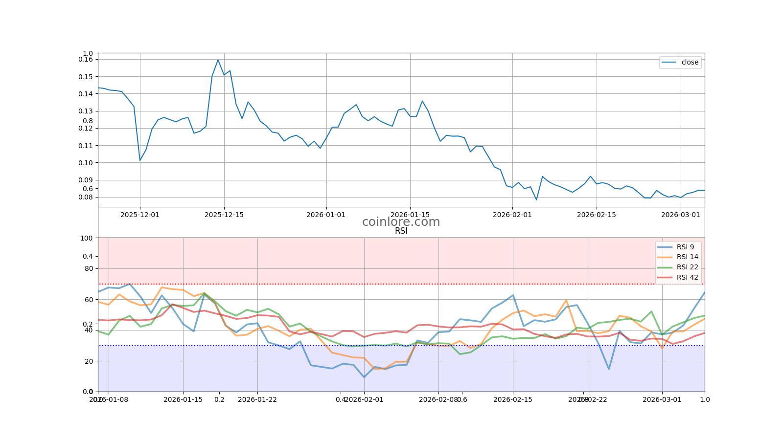 Core RSI indicator