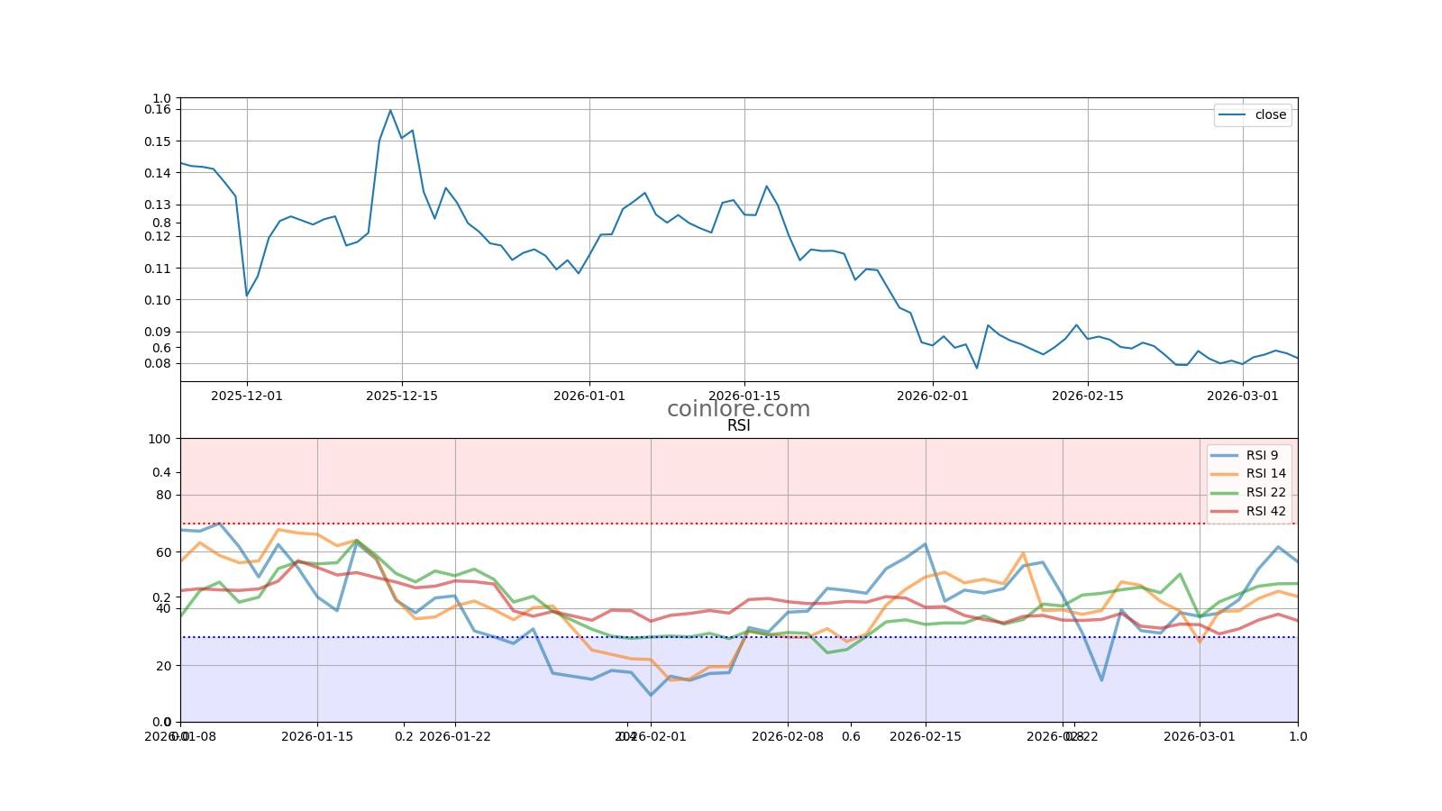 Core RSI indicator