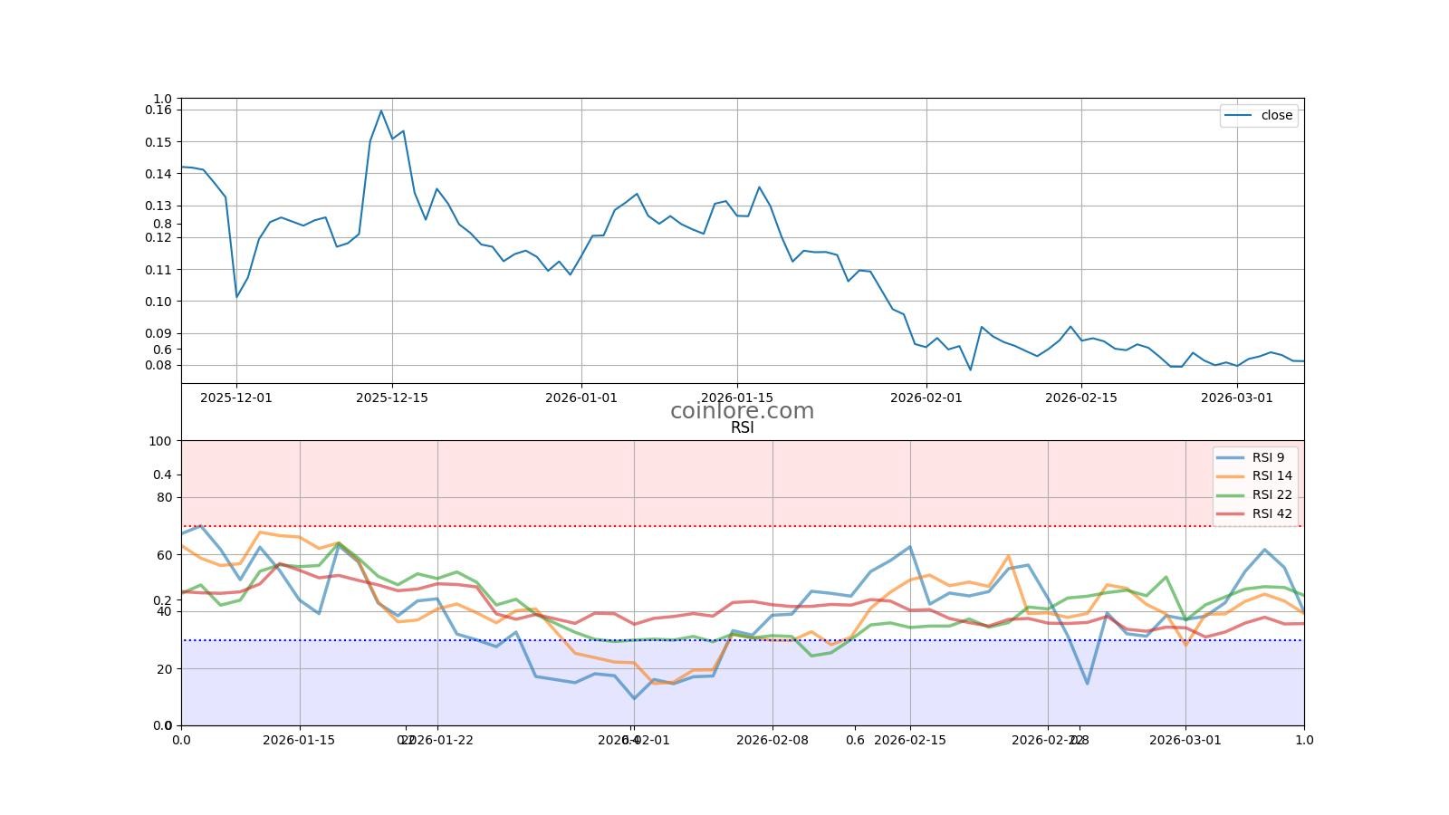 Core RSI indicator