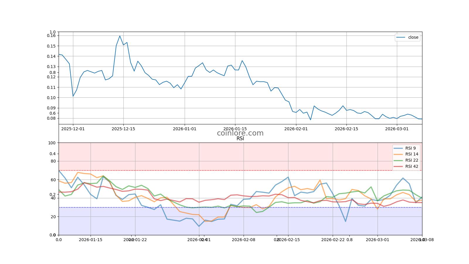 Core RSI indicator